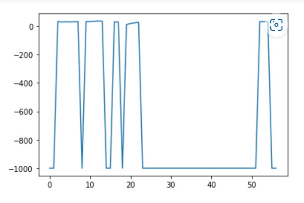 Handling Missing Values in Data in Python – Artificial Intelligence ...